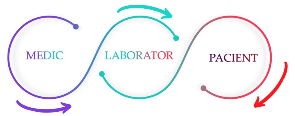 Crisia Farm | Farmacie cu laborator